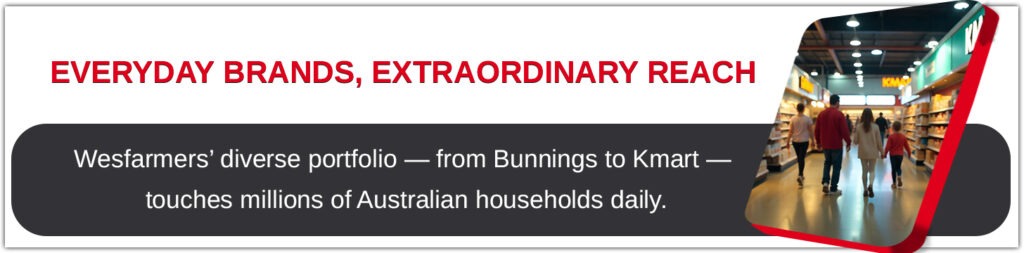 Largest Companies in Australia 2025 - Top 10 Biggies | Business Medium